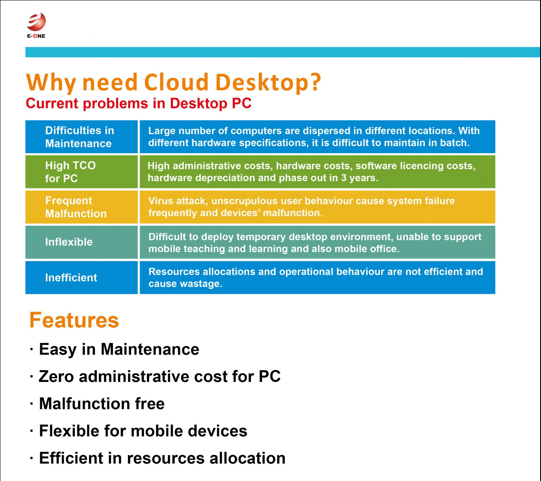 OS-Easy Cloud EVDI - E-One Technology Sdn. Bhd.
