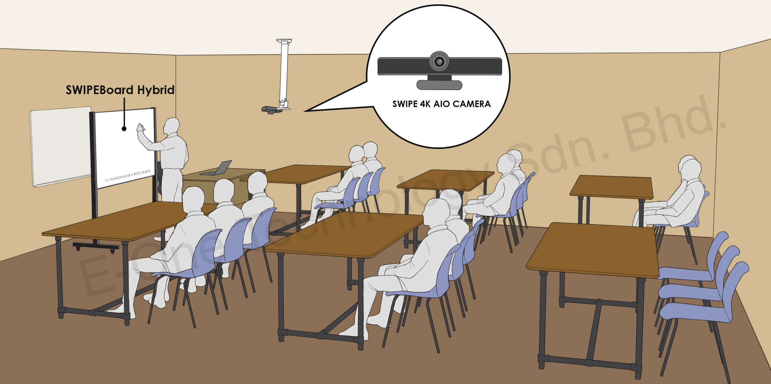 SWIPE Hybrid Classroom Solution - E-One Technology Sdn. Bhd.